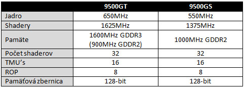 Nvidia GeForce 9500GT a 9500GS | pc.sk